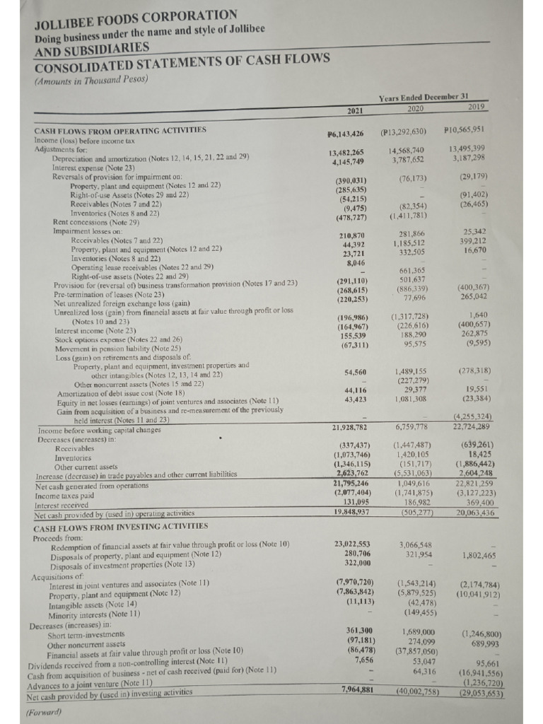 Example of Consilidated Statements of Cash Flows by Philippine Foods ...