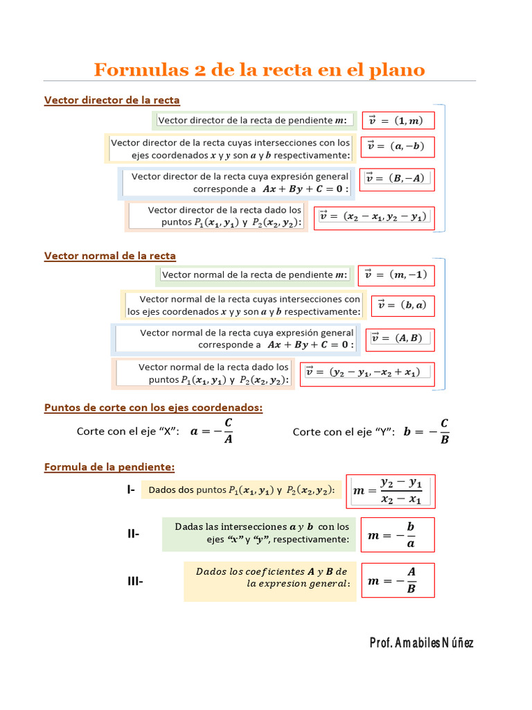 Formulas-2 Recta en El Plano | PDF | Línea (geometría) | Sistema de ...