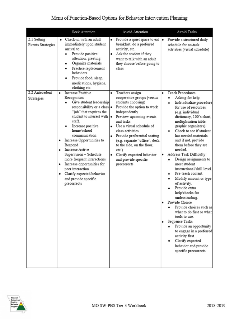 Behavior Intervention Planning Options | PDF | Reading Comprehension ...