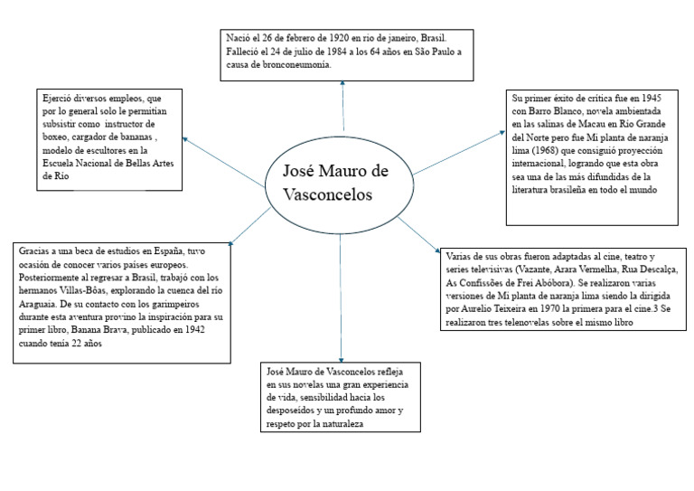 Jose Maria | PDF | Novelas