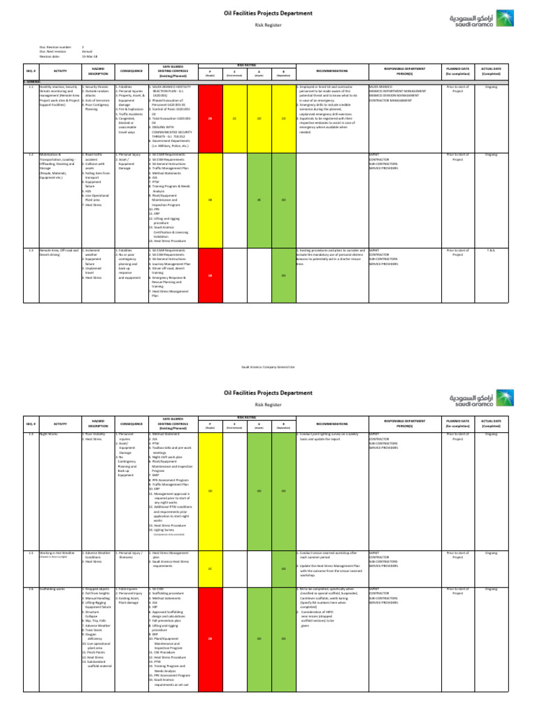 L2.09 Risk Register Rev2 | PDF | Risk | Hyperthermia