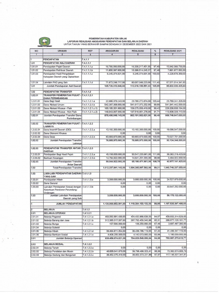 3 Lra SKPD, Lra PPKD Ta 2022 | PDF