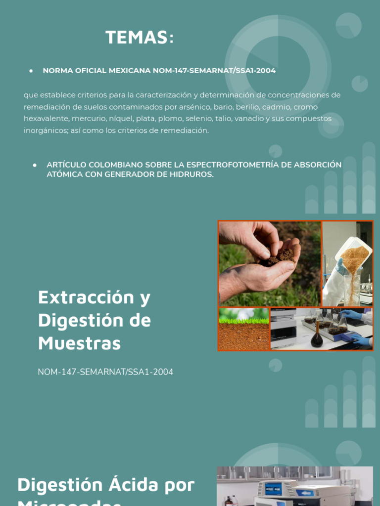 Digestión de Suelos y Absorción Atómica | PDF | Cromo | Mercurio (Elemento)
