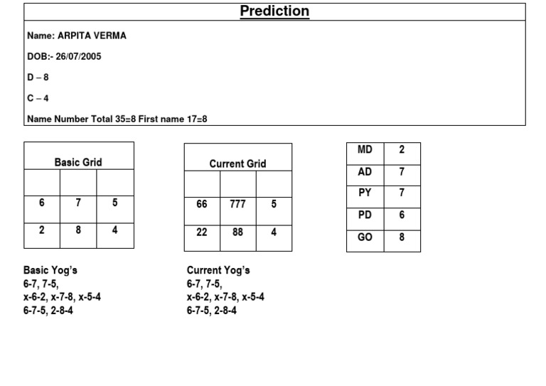 Prediction Master Sheet | PDF
