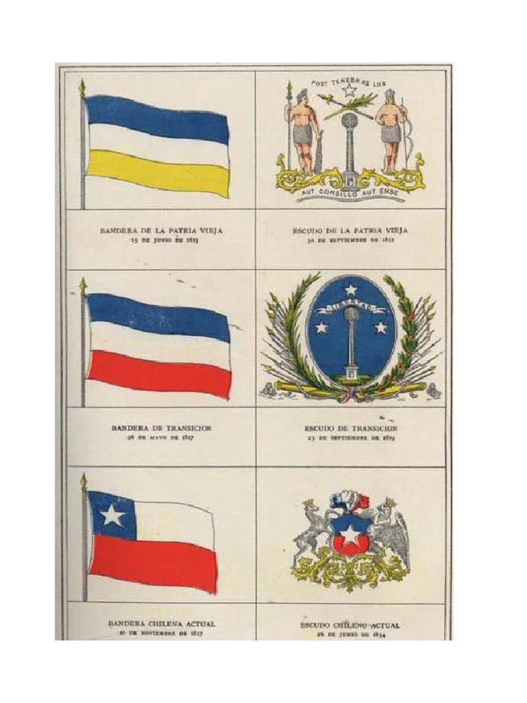 Banderas Chilenas | PDF