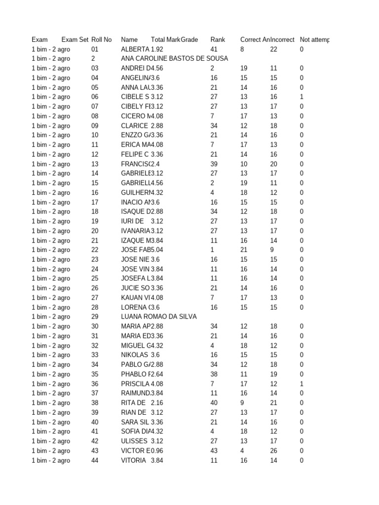 1 Bim - 2 Agro | PDF