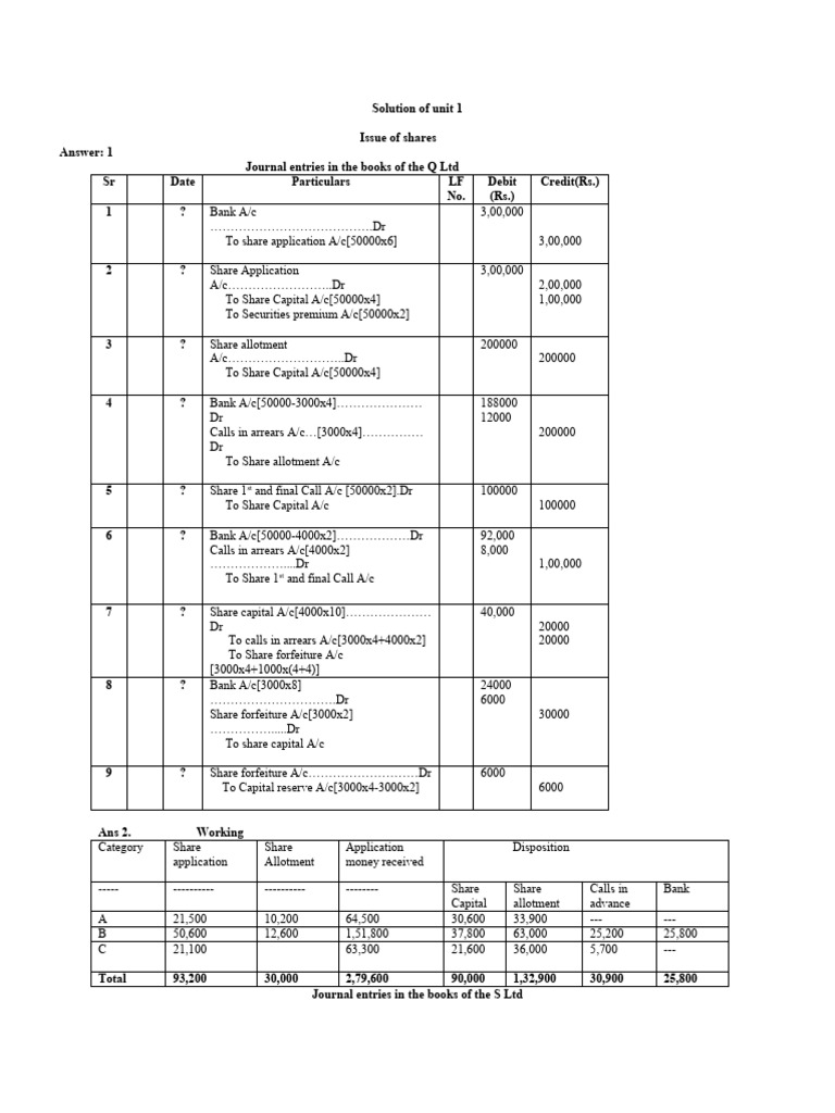 Solution of unit 1 | PDF | Debits And Credits | Banks