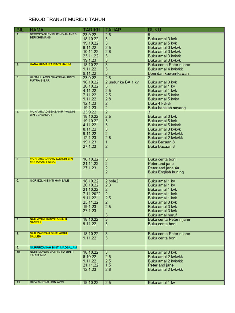Rekod Transit Murid 6 Tahun | PDF
