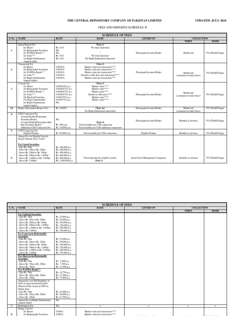 Pakistan Central Depository Fee Schedule | PDF | Securities (Finance ...