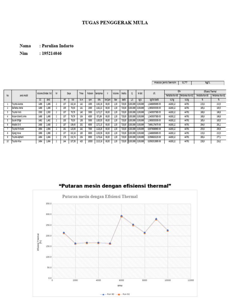 TUGAS PENGGERAK MULA Prodi Teknik Mesin S1 | PDF