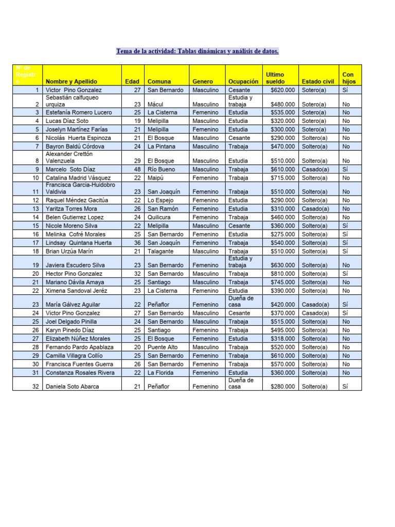 Semana 4 Tablas Dinamicas | PDF