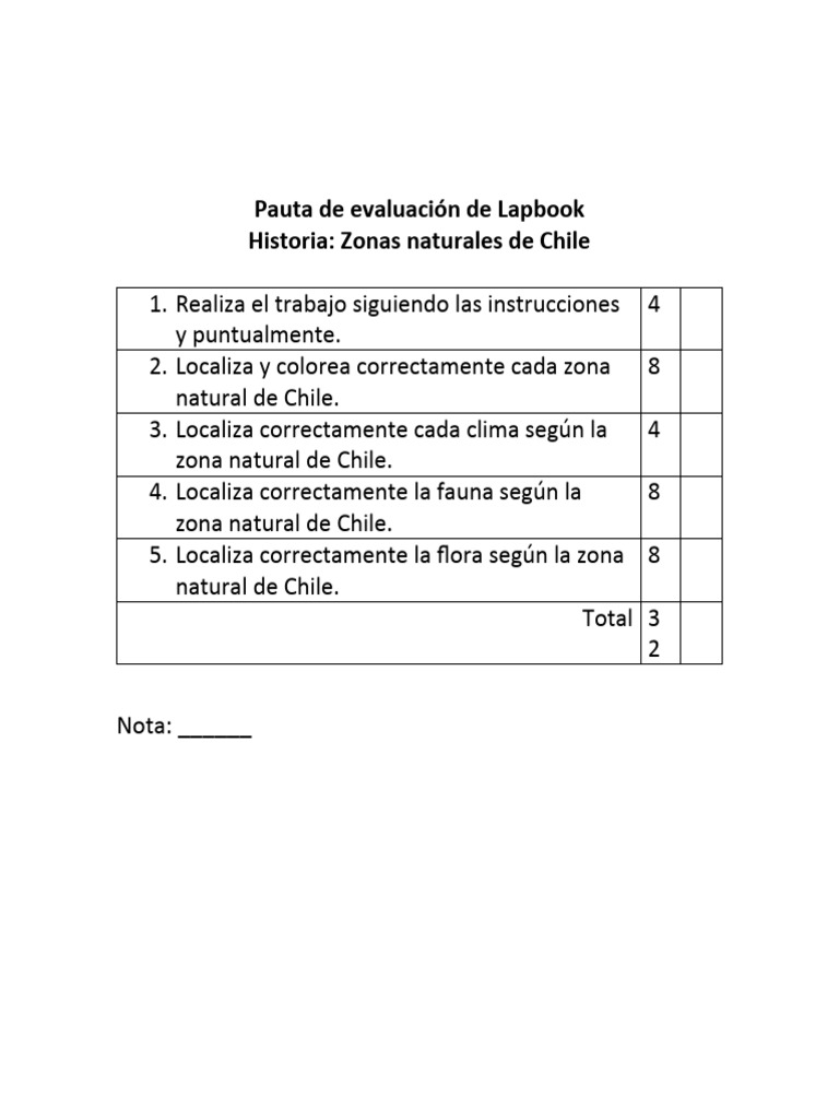 Pauta de Evaluación de Lapbook | PDF Pauta de Evaluación de Lapbook | PDF