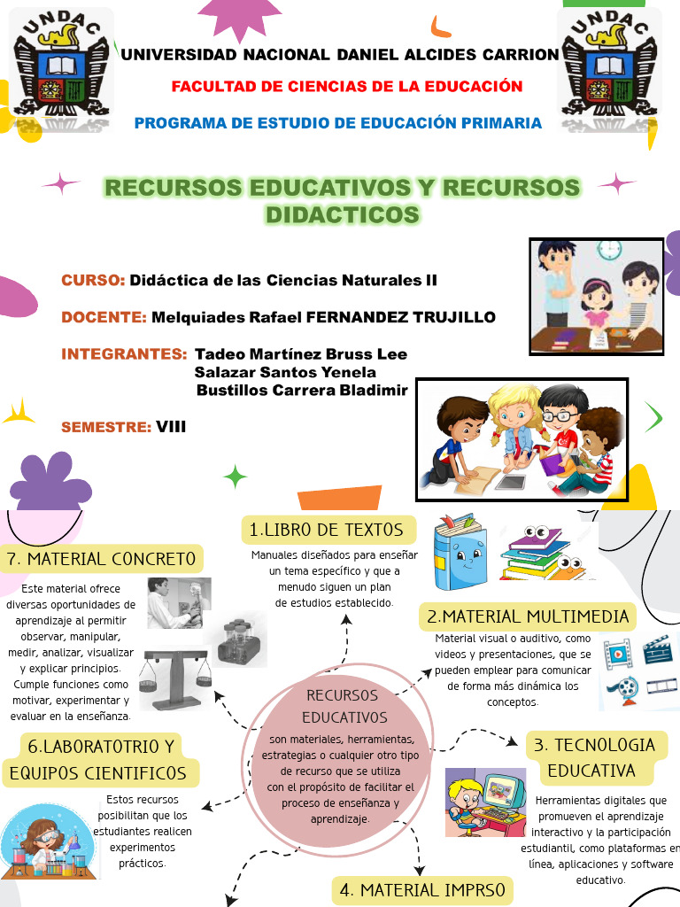 Recursos Educativos, Recursos Didacticos | PDF | Enseñando | Aprendizaje