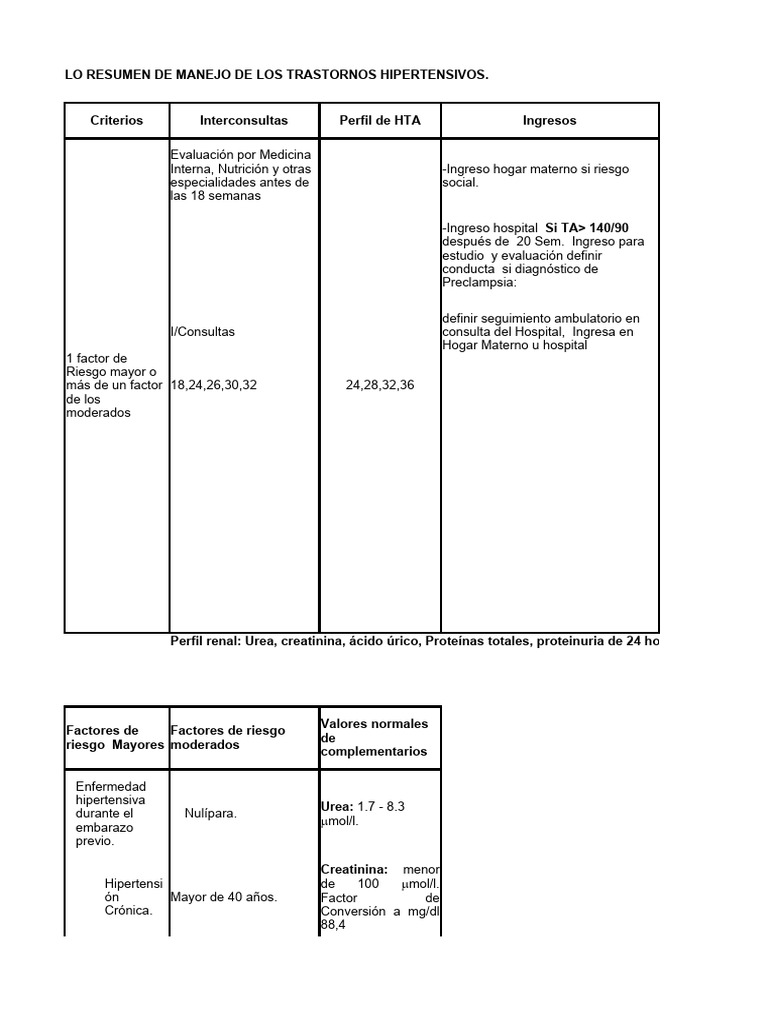 Protocolo Hta | PDF | Especialidades Medicas | Medicina CLINICA