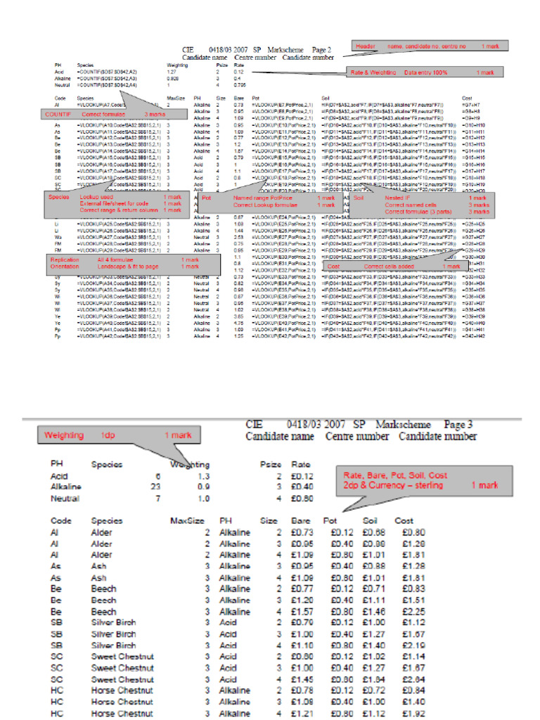 2007-Data-Analysis-Test - Mark-Scheme | PDF