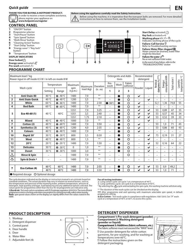 Hotpoint Washing Machine Control Guide | PDF | Washing Machine | Laundry