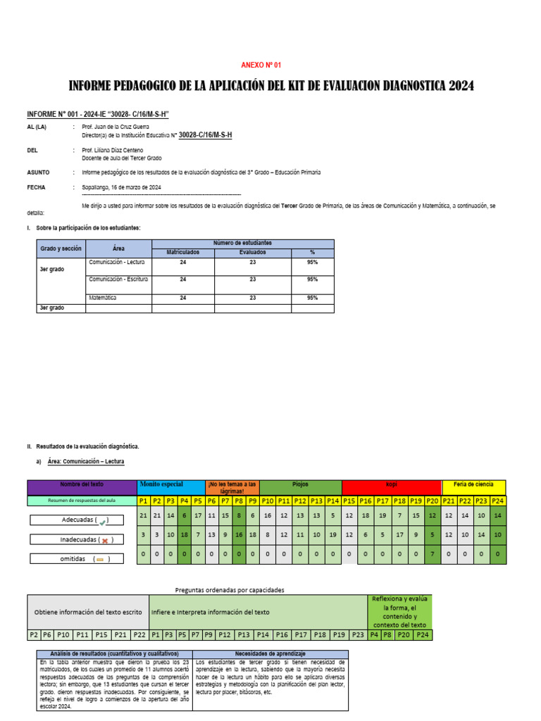 Informe Pedagogico de La Aplicación Del Kit de Evaluacion Diagnostica 2024 | PDF | Pedagogía ...