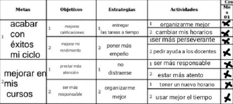 trabajo+tutor%C3%ADa+Peter+Vega | PDF