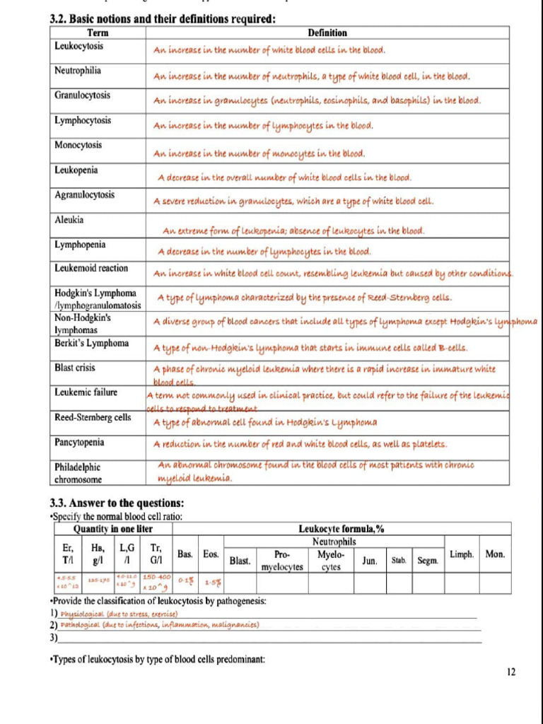 Mabrouk Fraih 11603 Ma (Workbook 02) Pathophysiology | PDF