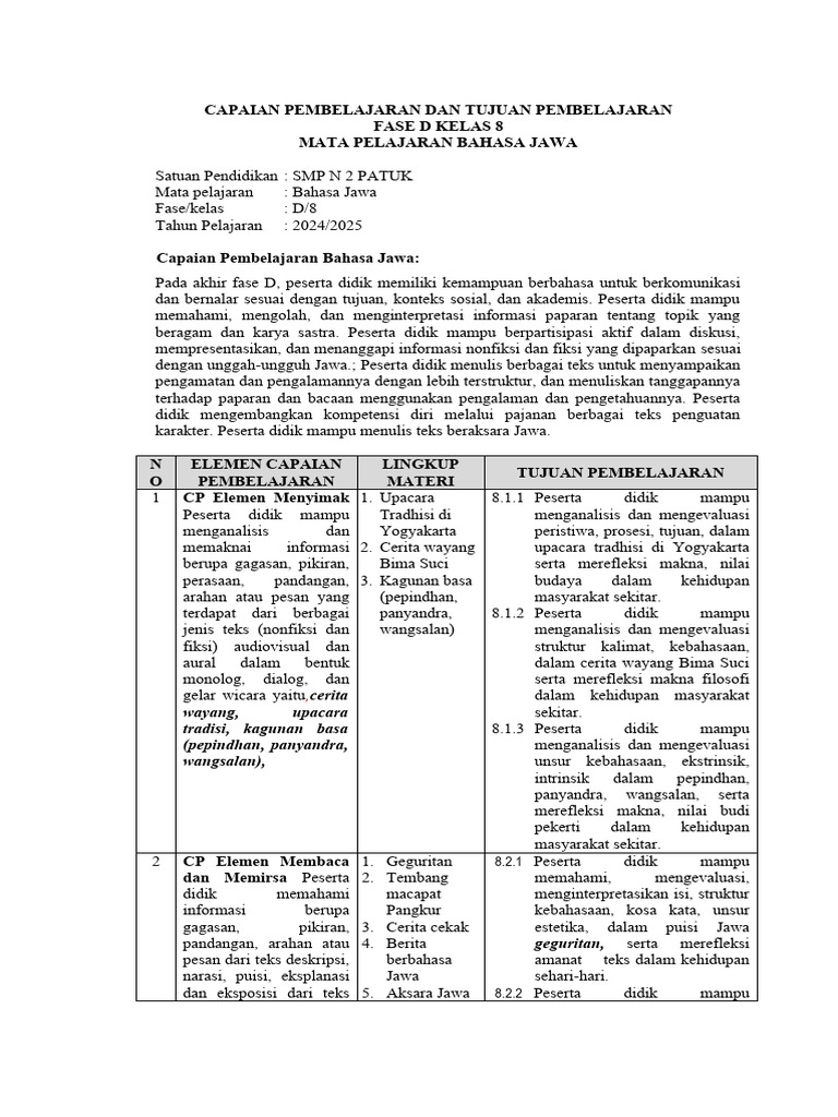 CP Dan TP Bhs Jawa KELAS 8 | PDF
