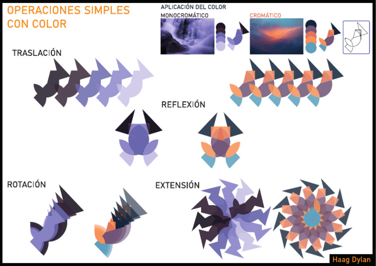 Simetria Simples Con Color Super a3 | PDF