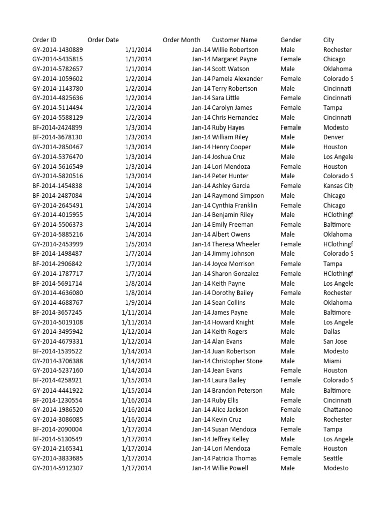 Tableau Dataset XYZ-1 | PDF