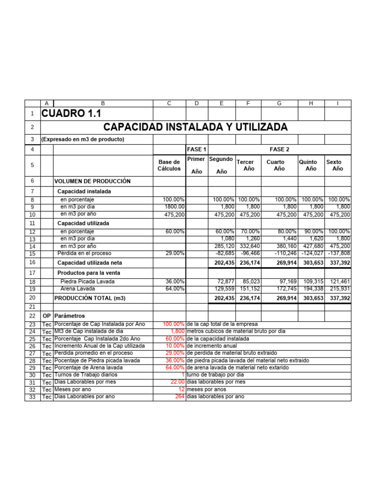7ta. Edición. Tablas Resumen - Estudio Financiero | PDF | Interés | Crédito