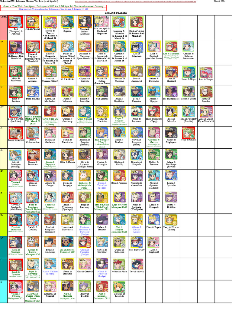 Pokemon Masters Tier List March 2024 Pdf Role Playing Video Games
