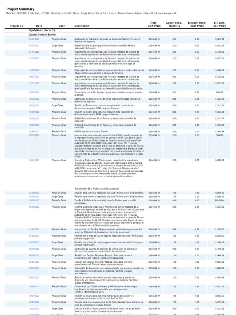 Signify Reporte | PDF