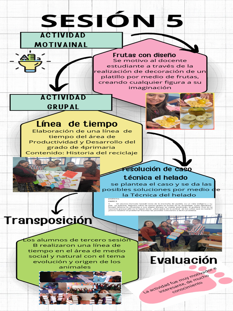 Infografia sesion 5 | PDF