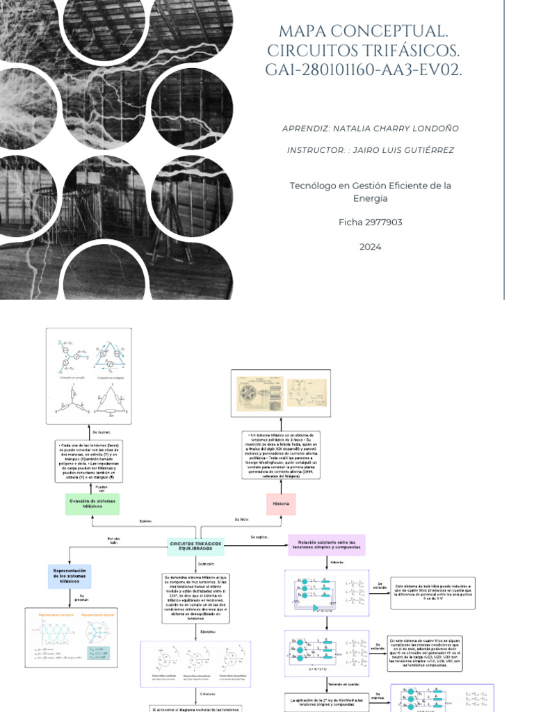 Natalia Charry L-Mapa Conceptual. Circuitos Trifásicos. GA1-280101160-AA3-EV02 | PDF | Corriente ...
