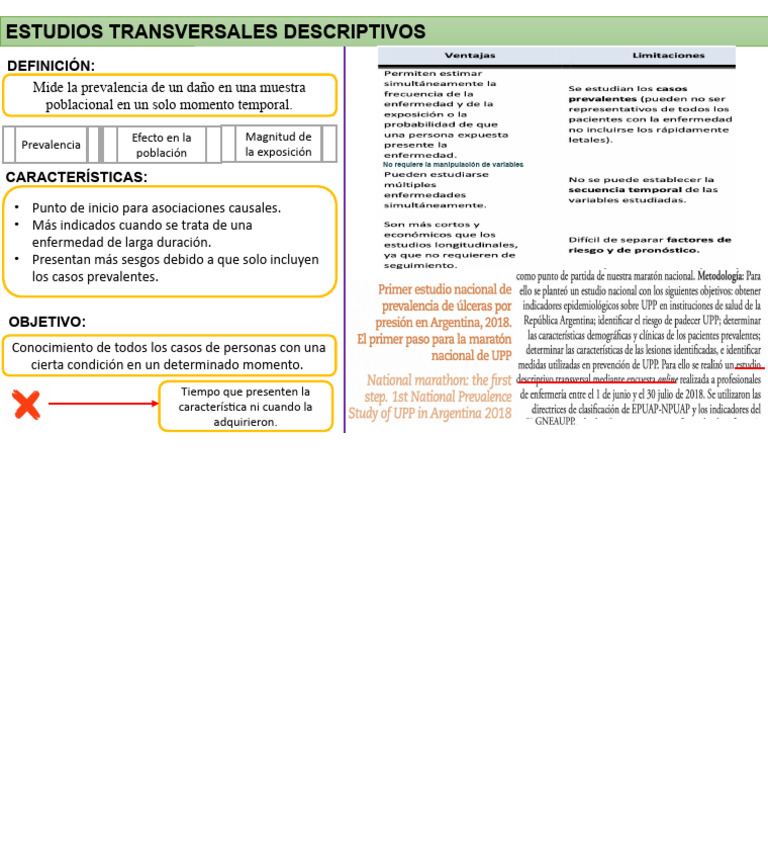 Estudios Transversales: Definición y Características | PDF