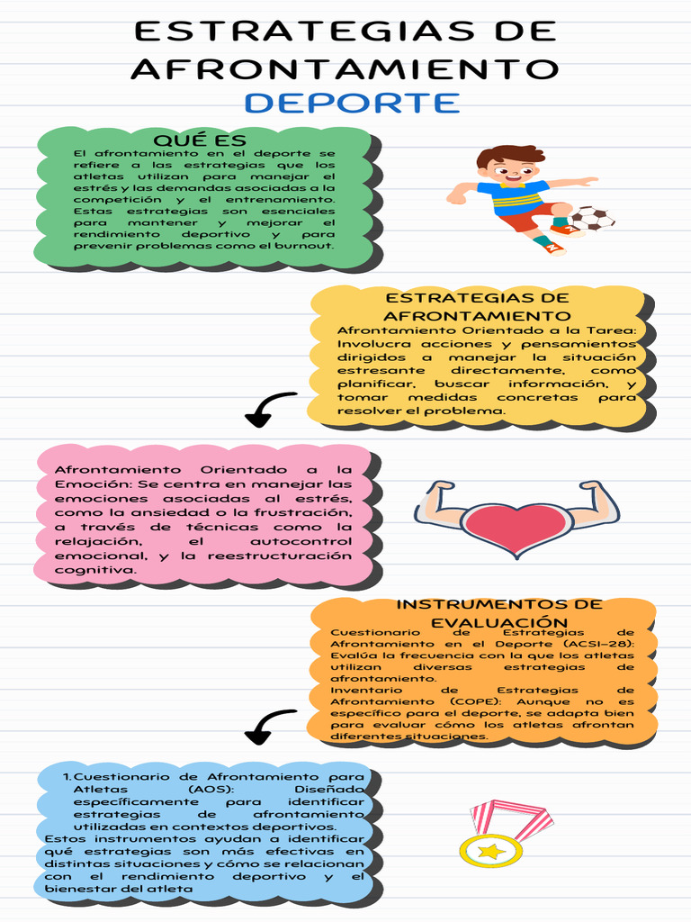 Estrategias de Afrontamiento en Deporte | PDF | Las emociones | Estrés ...