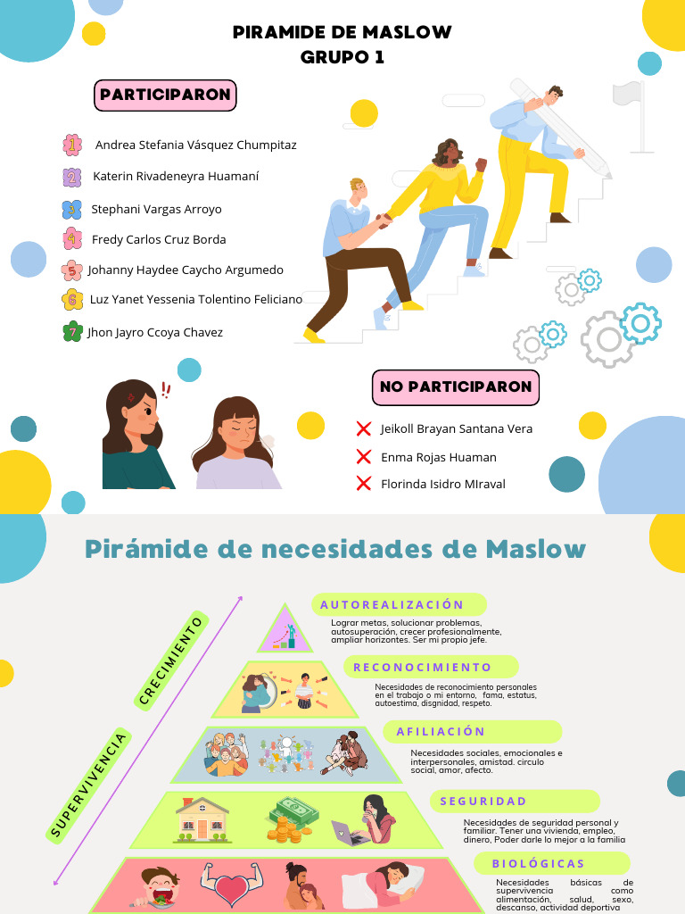 Gráfica Piramide Maslow | PDF | Las emociones | Psicologia POSITIVA