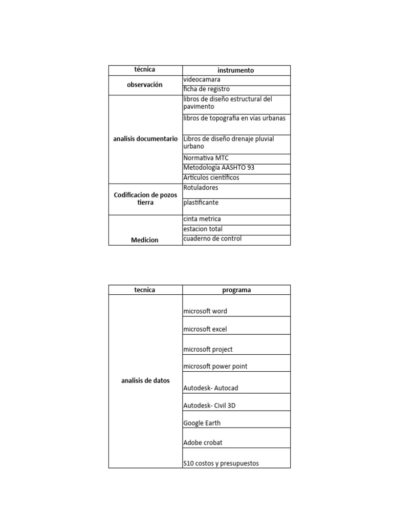 Formatos - Cuadros Excel | PDF
