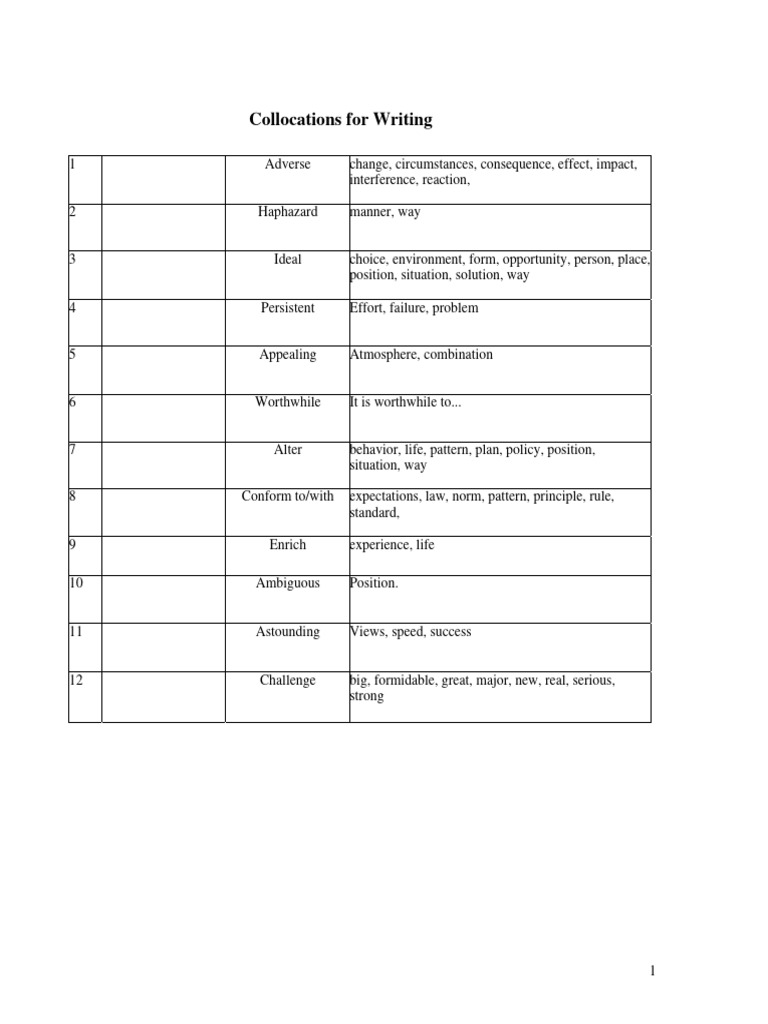 1.table of Collocations | PDF | Behavioural Sciences | Social Psychology