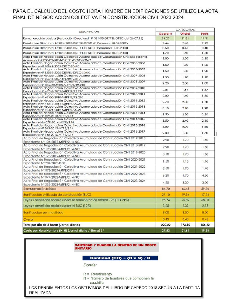 Precios y Mano de Obra | PDF