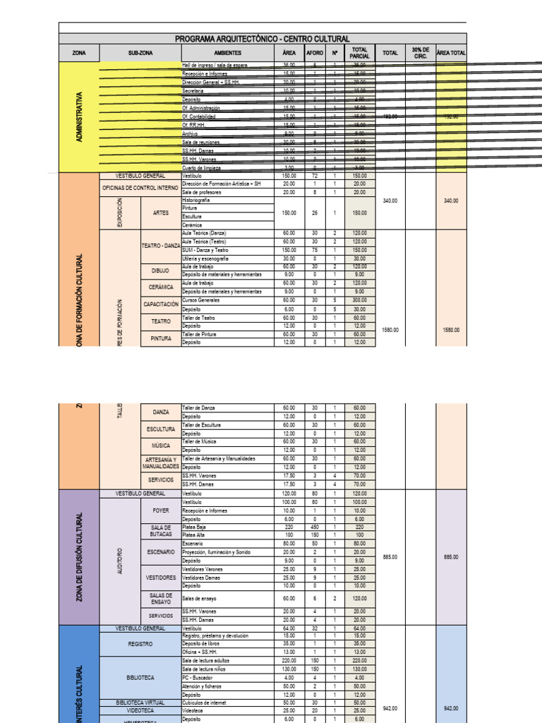 Programacion Arquitectonica - Centro Cultural | PDF