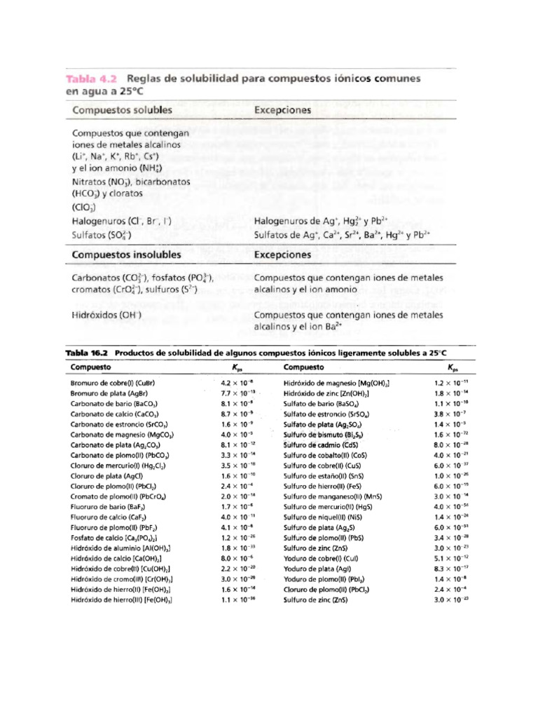 Parci 3 Analiri | PDF