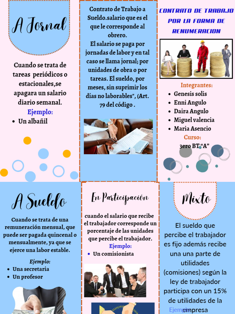 Triptico de FOL | PDF | Salario | Labor