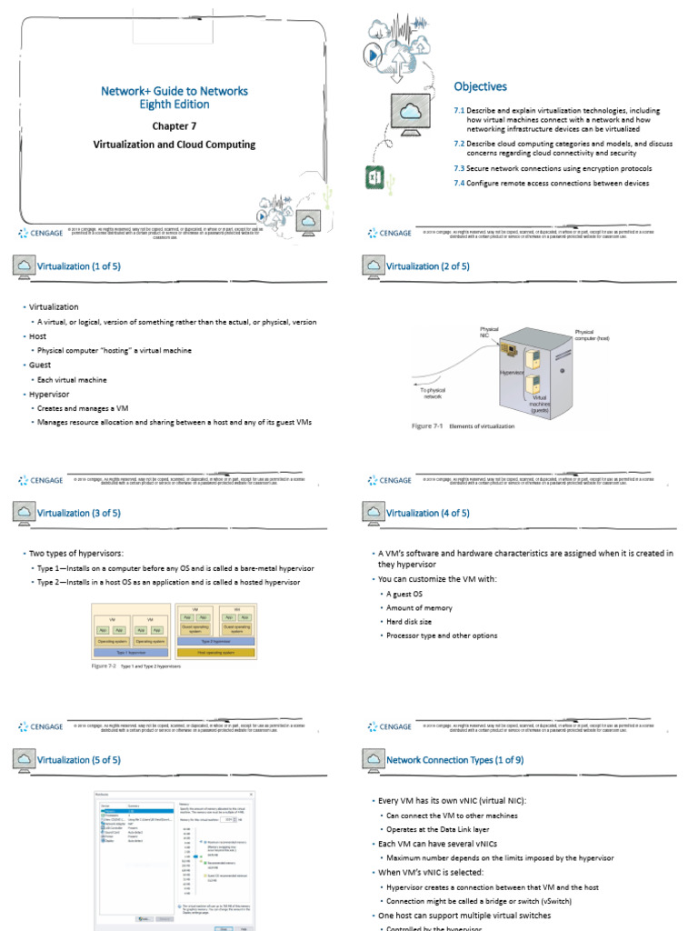 Ch07. Virtualization and Cloud Computing (PPT Slides) | PDF | Transport Layer Security | Public ...