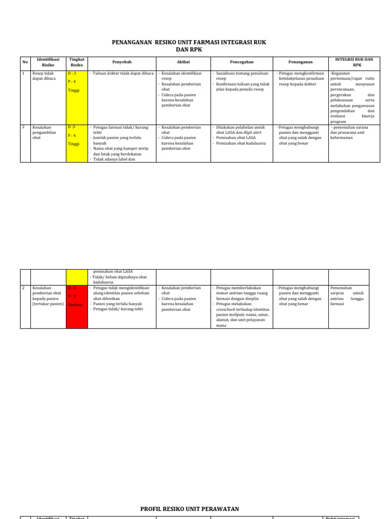 Bukti Penanganan Resiko ... Implementasi Ruk Dan RPK | PDF