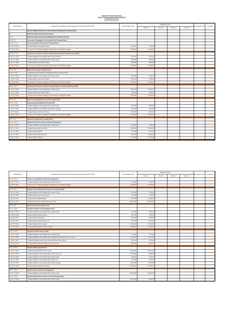 Tabel Pengajuan SPD | PDF