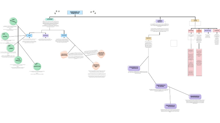 Ingeniería de Requisitos en Software | PDF | Software | Ingeniería de software