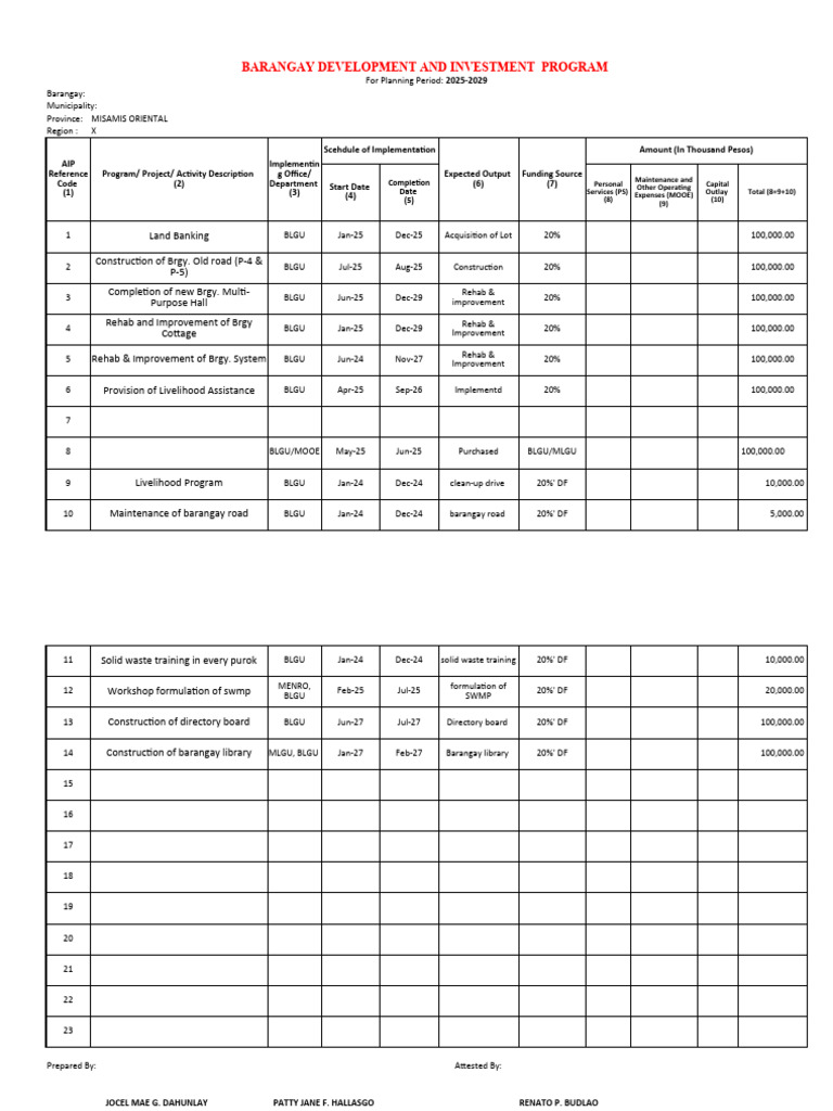 Chapter Vi - BDP Poblacion - 021234 | PDF