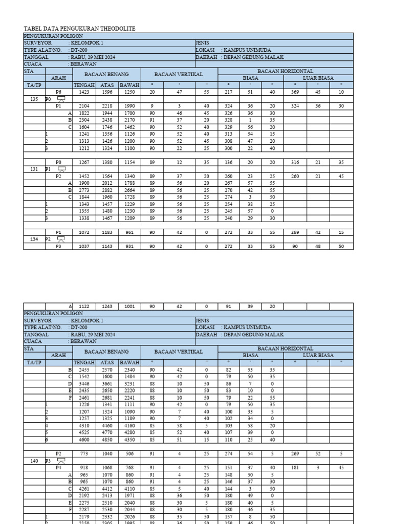 Data Pengukuran Praktikum | PDF
