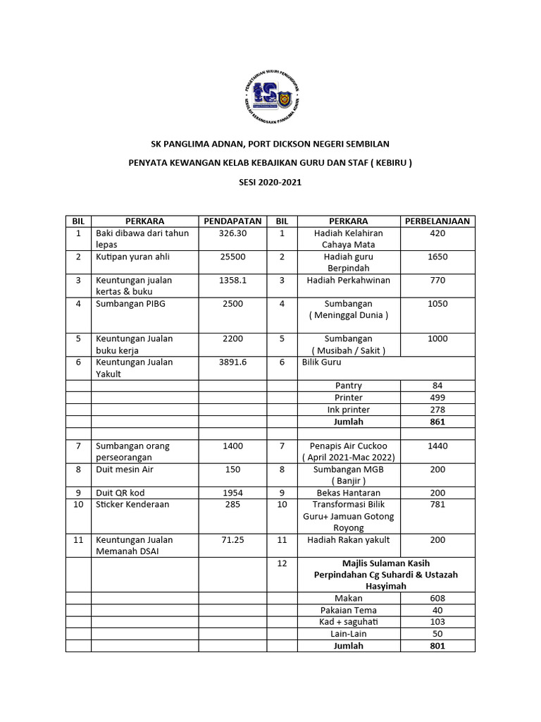 Kebiru Kewangan | PDF