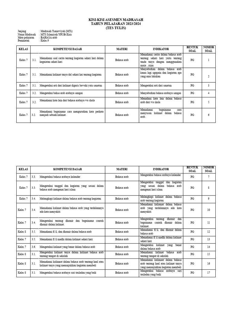 Kisi-Kisi Am Bahasa Arab 2024 | PDF