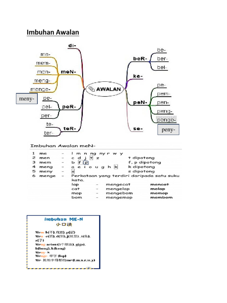 Imbuhan Awalan | PDF