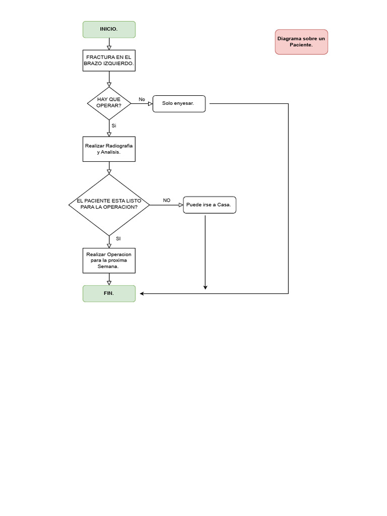 Modelo de Diagrama de Flujo Simple | PDF